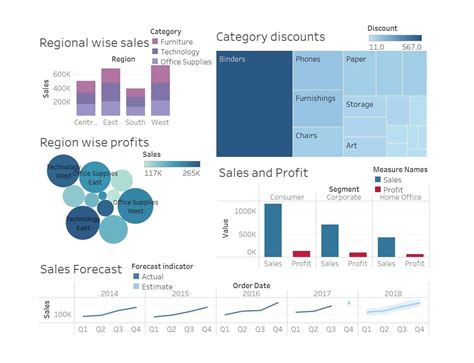 karthikeya a on linkedin datavisualization tableau