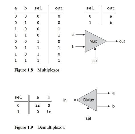 Coding Programming Networking Computer Aniket Mishra