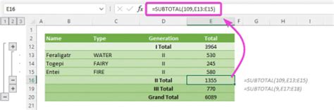 How To Use Subtotal Feature In Excel
