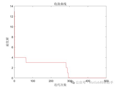【电力系统】二进制蜻蜓优化算法在电力系统中的应用附matlab代码 Csdn博客