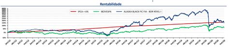 Os Gestores Dos Maiores Fundos De Investimentos Do Brasil Investificar