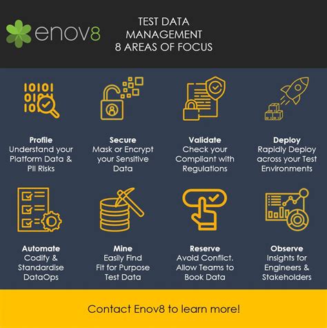 Testdatamanagement Qualityassurance Dataops Softwaretesting Enov8