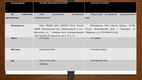Презентация "Оценка качества кофе"