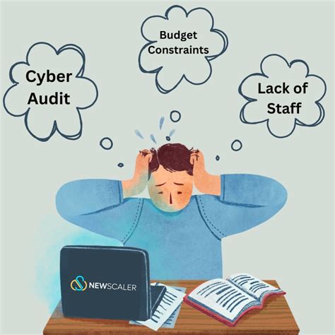 New Scaler On Linkedin Cybersecurity Security Solutions Siem Soc Microsoftdefender