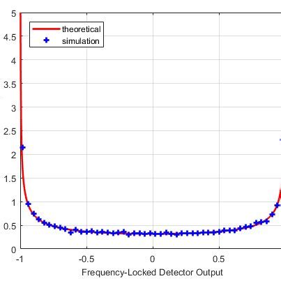 Probability Density Function PDF Of Theoretical And Simulation Under Download Scientific