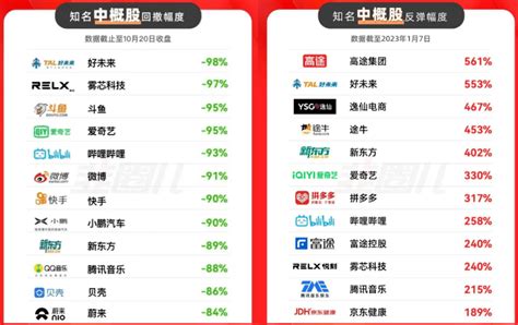 港股涨幅超40 还能持续吗 市场 资金 风险