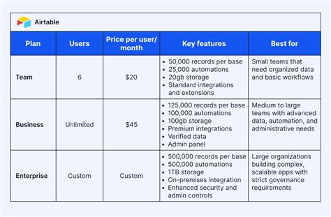 Smartsheet Vs Airtable A Comparative Analysis [2024] Lark Blog