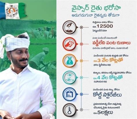 Ap Ysr Rythu Bharosa Scheme Pradhan Mantri Vikas Yojana