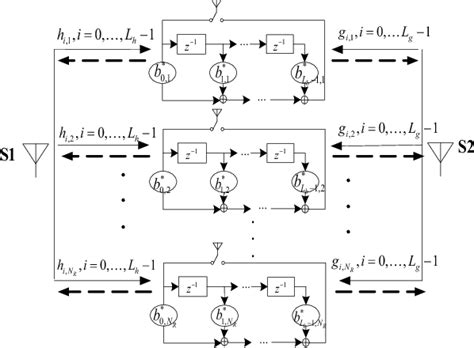 figure 1 from distributed filter and forward beamforming for two way
