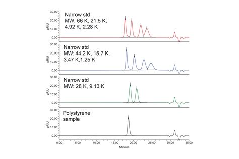 Accurate Molecular Weight Determination Of Polystyrene Tetrahydrofuran