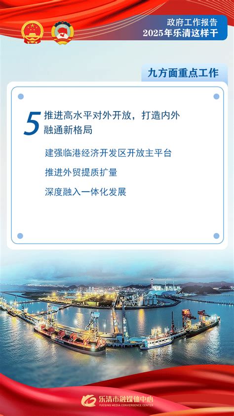 划重点！2025年乐清市政府工作报告来了杨晓海郑瀚制图