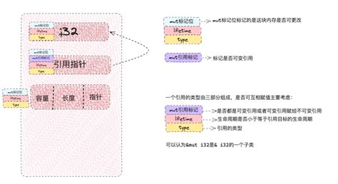 javascript rust变量，引用和生命周期等等 个人文章 segmentfault 思否