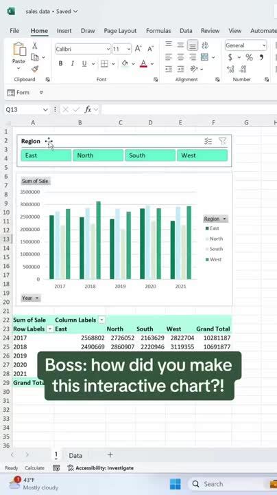 Interactive Chart Using Slicers And Pivot Table In Excel New Data
