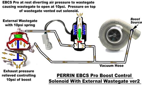 Manual Boost Controller Diagram