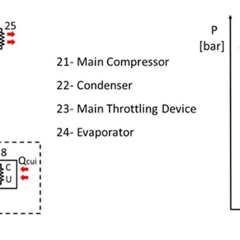 Simple Cycle Arrangement Download Scientific Diagram