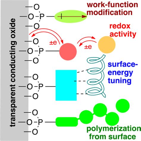 Atomic Scale Characterization Of Defects On Oxide Surfaces 51 Off