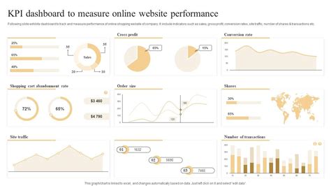 Effective Marketing Strategies KPI Dashboard To Measure Online Website Performance PPT Template