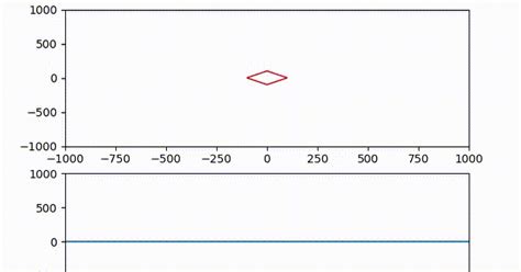 Shts Matplotlibで散布図や折れ線グラフの fps描画を実現したい
