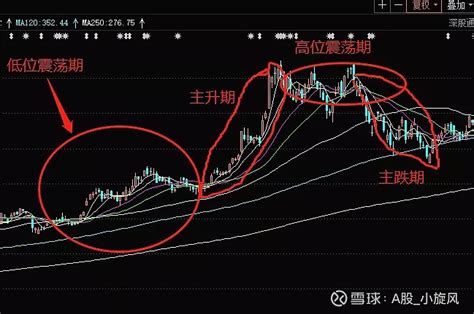 股市里必须要懂：情绪周期！ 今天讲一个抽象但每个人必须要学的东西，叫做情绪周期。不同的人对于情绪周期的理解不同，但是大致上都是相通的。任何股票