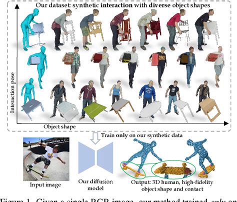 Figure 1 From Template Free Reconstruction Of Human Object Interaction