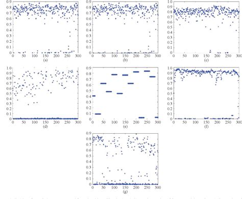 Figure 10 From A New Fire Detection Method Using A Multi Expert System