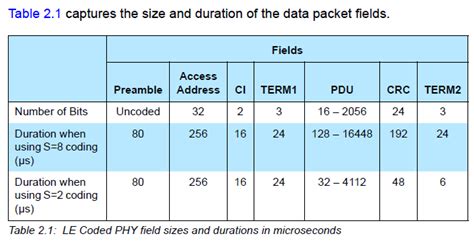 How To Work With BLE Codec Mbps Mbps And Codec PHY On NRF Series JimmyIoT