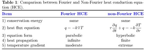 Floats Caption Setting Bolded Figure And Table And Single Spacing