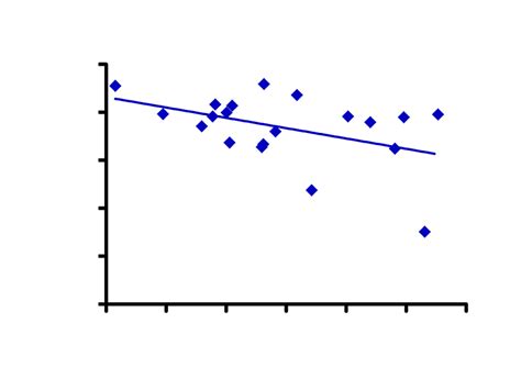 Correlation Analysis Showed A Negative Correlation Between Ne And Download Scientific Diagram