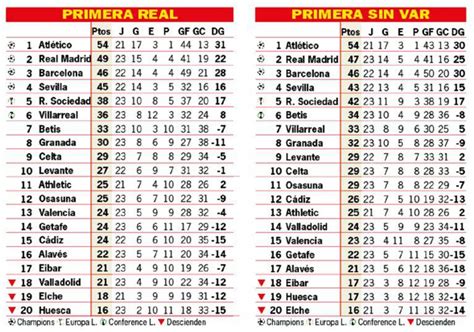 La Liga Mx Table Cabinets Matttroy