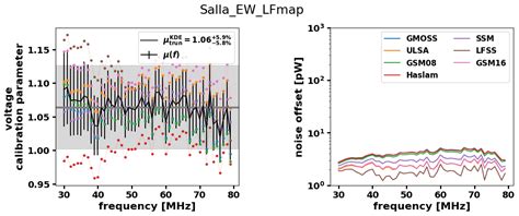 Calibration Example — Radio Calibration Toolkit 01 Documentation