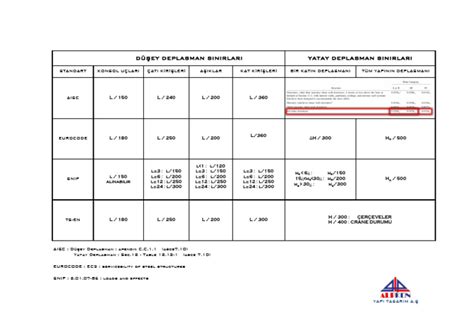 Deflection Limits Pdf