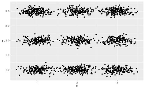 Jitter Points With Normally Distributed Random Noise Position Jitternormal Ggforce