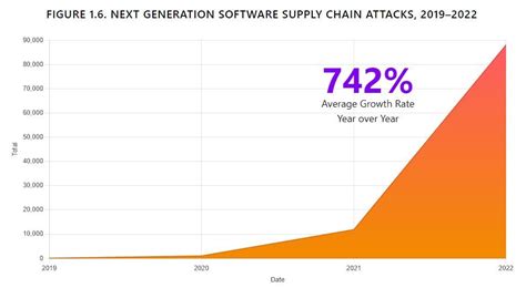 fabian weber on linkedin supplychainrisk thirdparty security isms