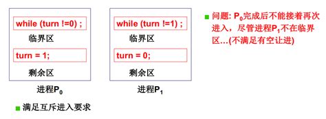 Hit Os 线程同步和信号量 Sineagle