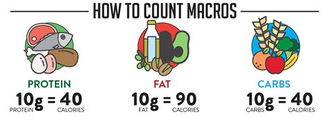 How Many Calories Should I Eat To Lose Weight