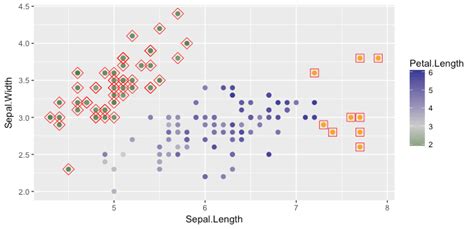 Scalecolorgradient2 Doesnt Entirely Respect Limits Argument · Issue