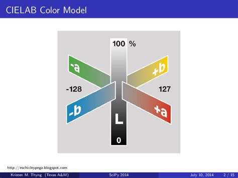 perceptions of matplotlib colormaps speaker deck