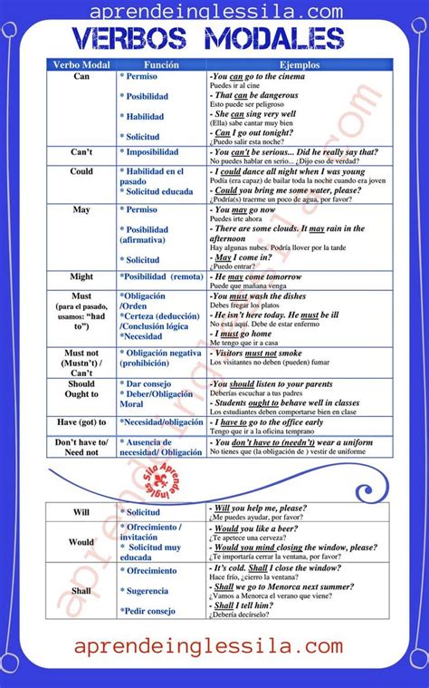 Aprende Inglés Sila Inglessila Twitter Modales En Ingles