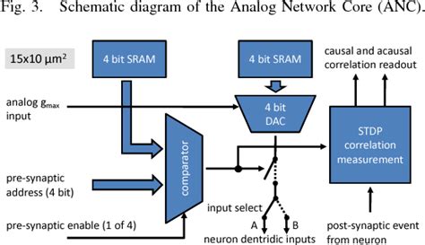 Figure 3 From A Wafer Scale Neuromorphic Hardware System For Large Scale Neural Modeling