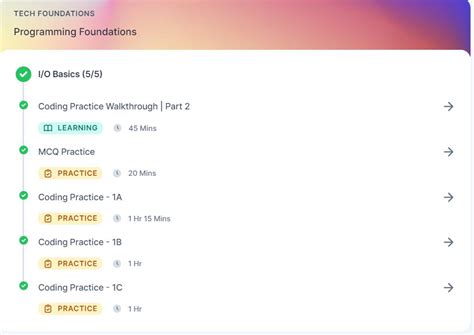 Sarvani Barla On Linkedin 30daysofcodingchallenge Day19 Sql