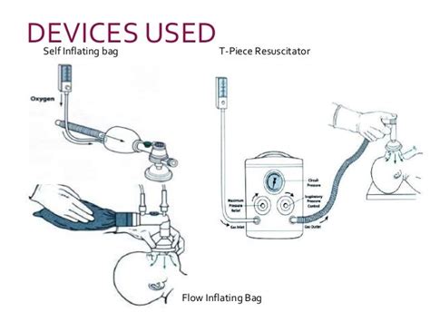 Neonatal Resuscitation Programme Nrp