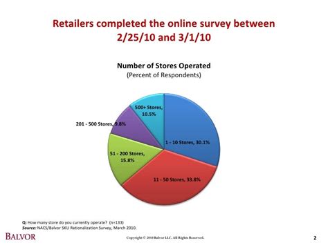 Sku Rationalization In Convenience Retail