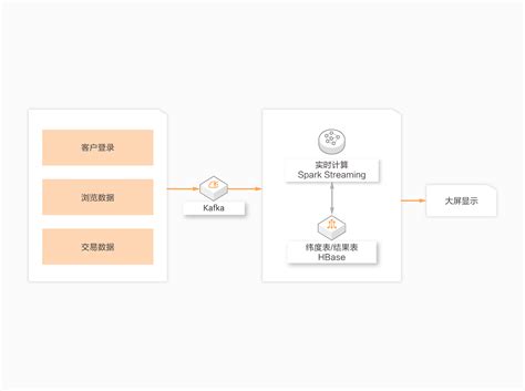 云数据库HBase版 NoSQL数据库 Hadoop 大数据 阿里云