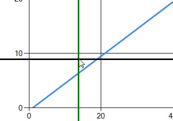 C How To Display Cross Hairs Intersecting At The Cursor Position In Chart Area Stack Overflow