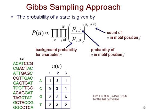 learning sequence motif models using gibbs sampling bmics