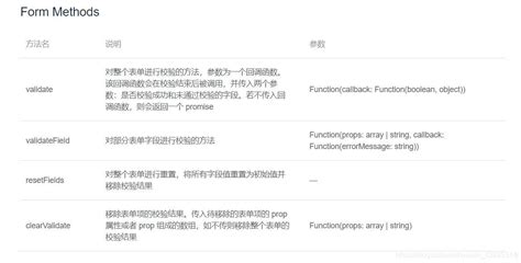 vue学习（五）登陆页面之重置和发起登陆请求及弹窗提示 vue3 admin element 登陆失败的提示怎么改 csdn博客