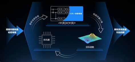 产品揭秘 量子软件开发框架spinqit：让量子软件的开发更加开放与高效 量旋科技