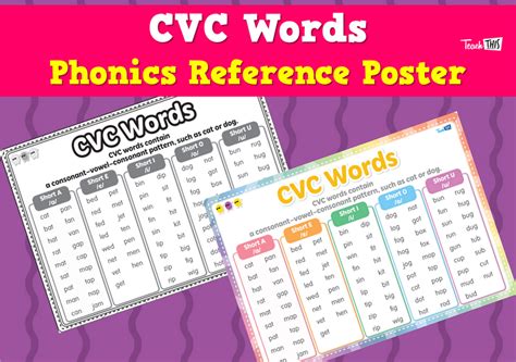 Cvc Words Phonics Reference Poster Teacher Resources And Classroom Games Teach This