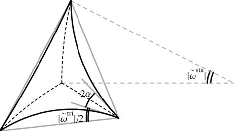 star and triangle for β −π 10 summing the internal angles of the