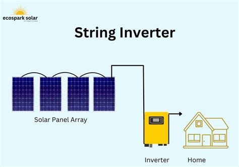 Types Of Solar Inverters Available In Pakistan How To Choose The Right
